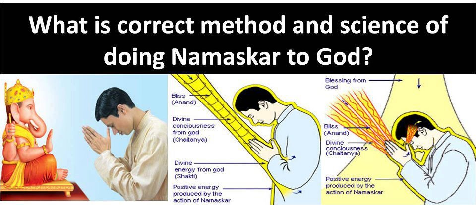 Science Behind NAMASKARAM
