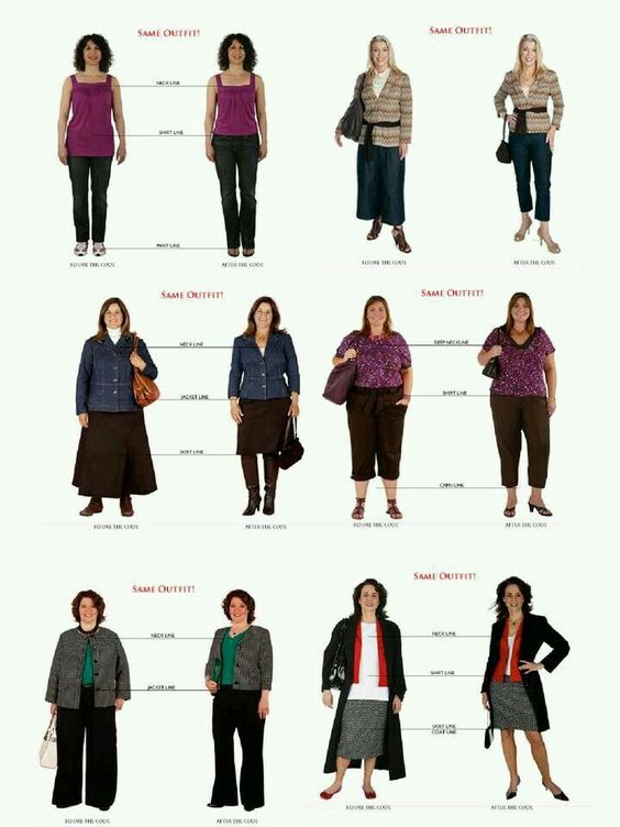 Fashion And Beauty Tips: It's all about fit and proportion