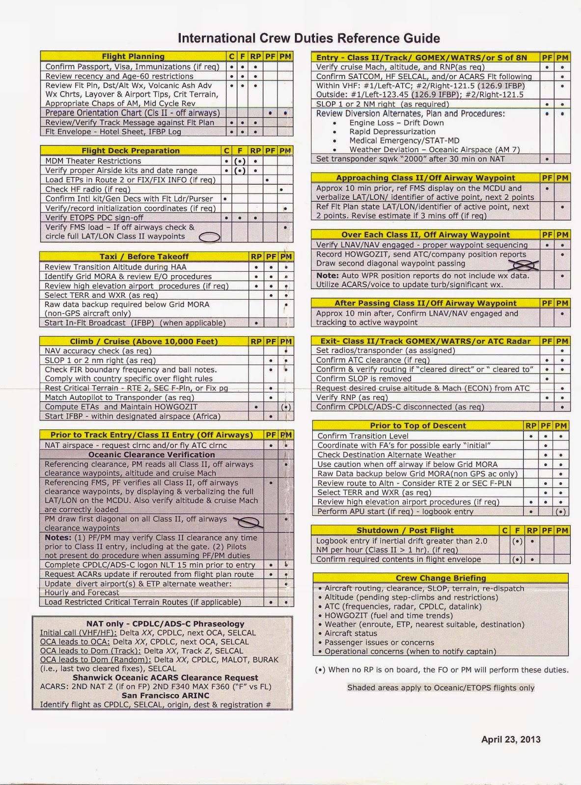 B757 & 767 Ops: ETOPS INFO & Oceanic Crossing Checklists - B767/757