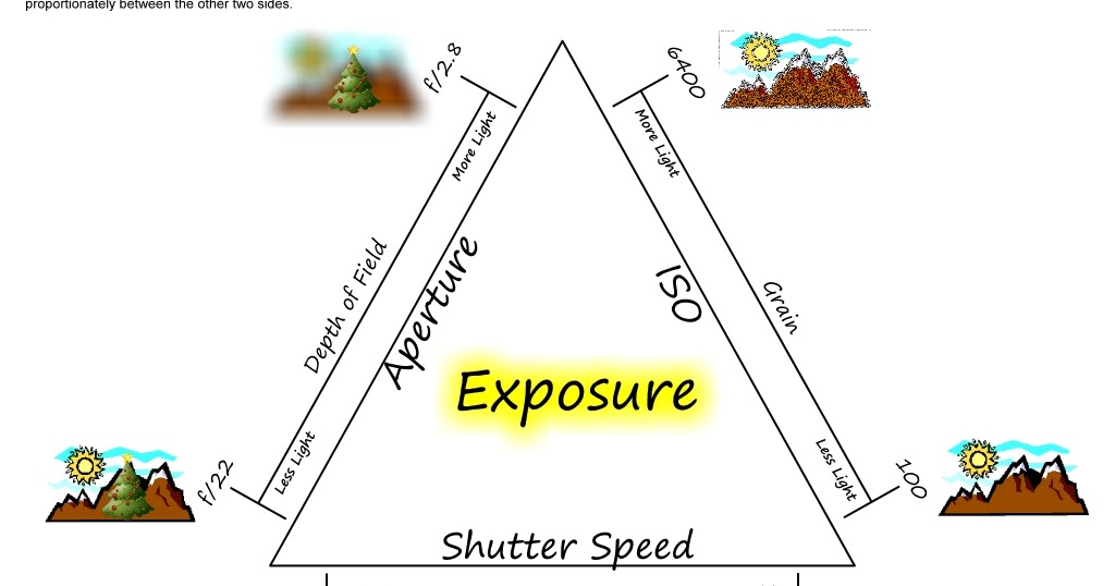 BLOG YOGA: TUTORIAL DASAR MENGONTROL KAMERA VIDEO