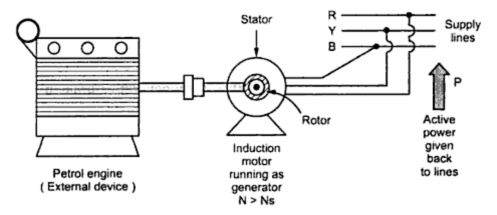 Electrical Braking of an Induction Motor : (Part2)