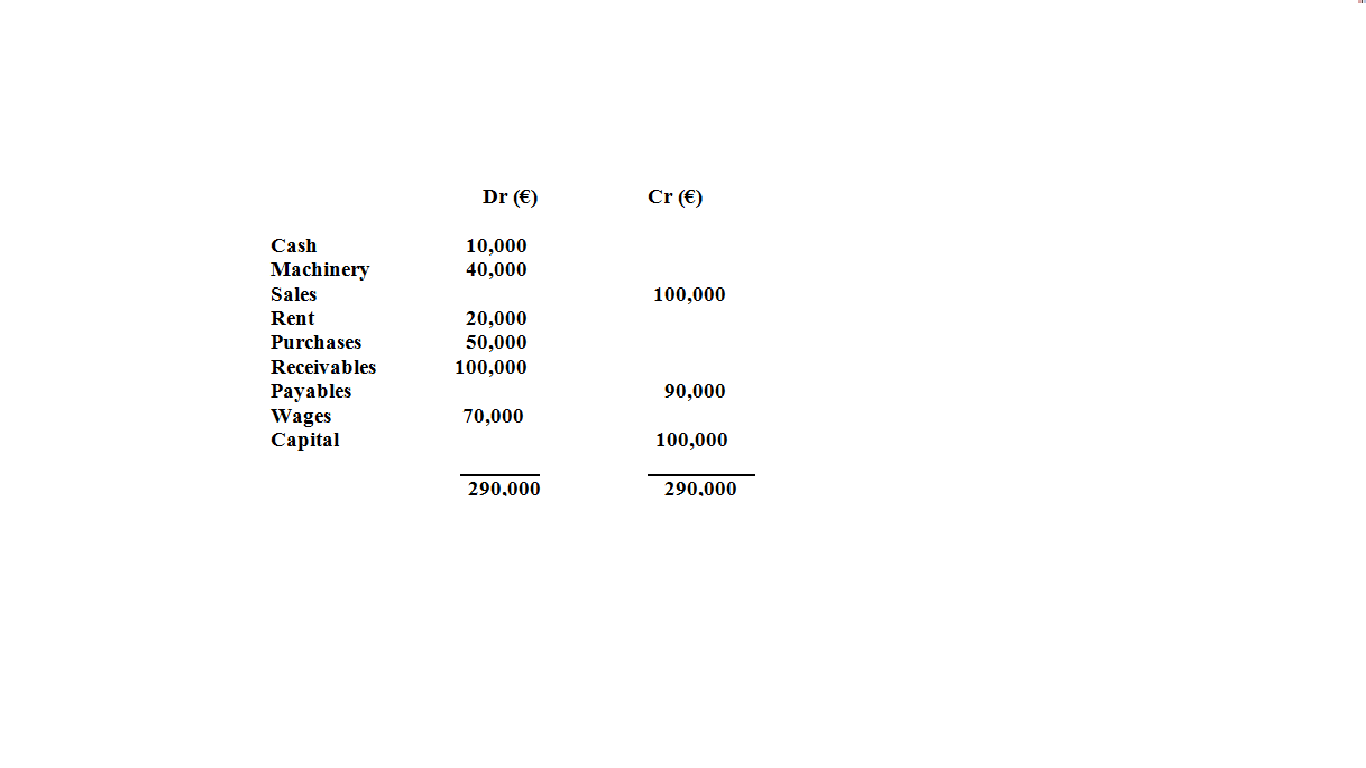 Download Explanation Of Extended Trial Balance