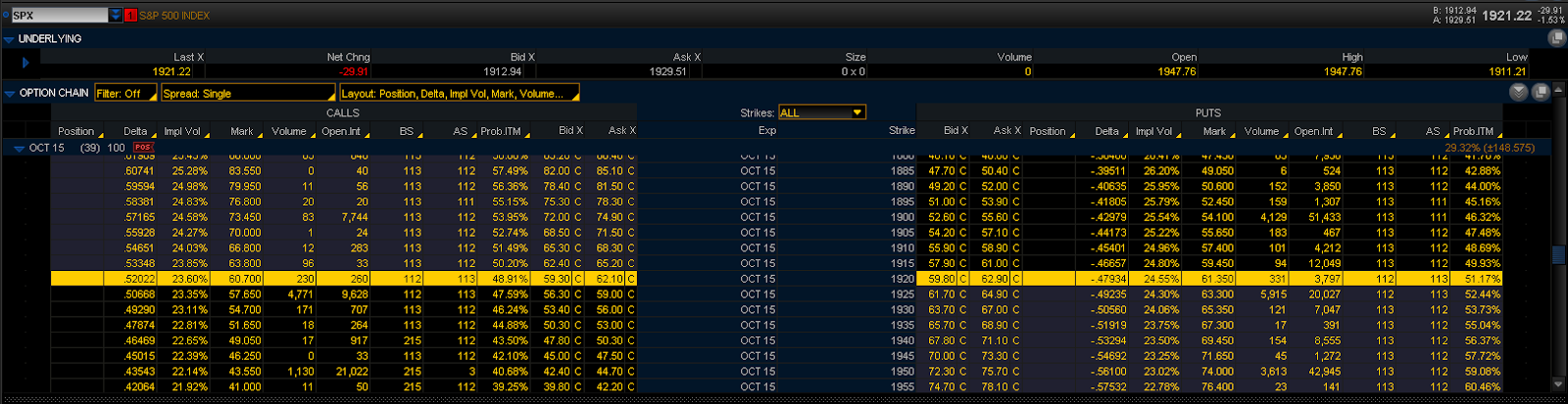 DTR Trading: Introduction To Options Straddles