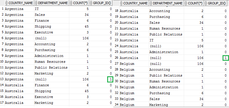 ASCII - Magic PL/SQL Oracle