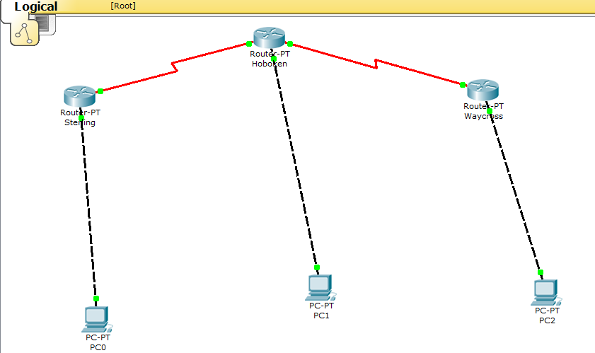 Iseng-Iseng Desain: KONFIGURASI ROUTING STATIS DENGAN PACKET TRACER