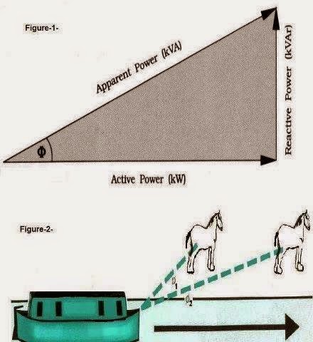 Explanation of KVAR - EEE COMMUNITY