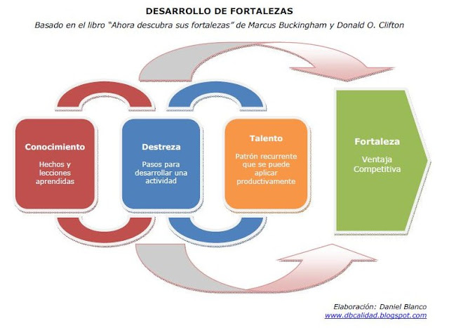 Daniel Blanco. Calidad, Estrategia y Liderazgo: Descubriendo nuestras ...