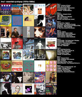 /mu/core: Essential Synthpop