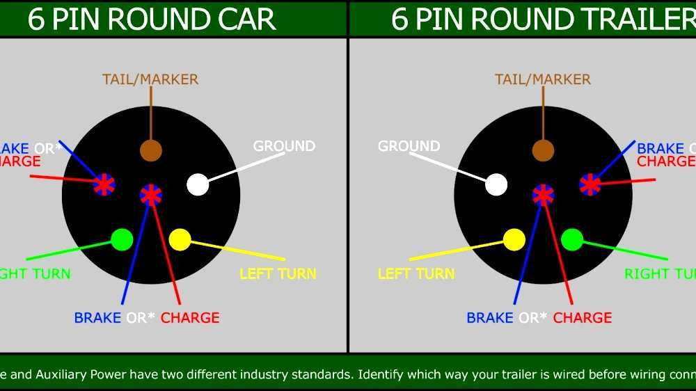 ISO standards for trailer connectors