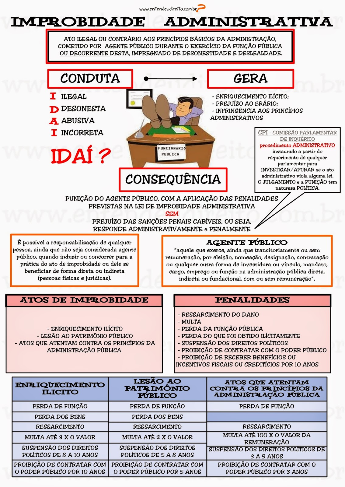 Lei 8429 92 Esquematizada - BRAINCP Lei 8429 92 Esquematizada - BRAINCP