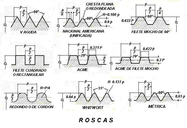 FICHAS TECNICAS: Tabla de roscas
