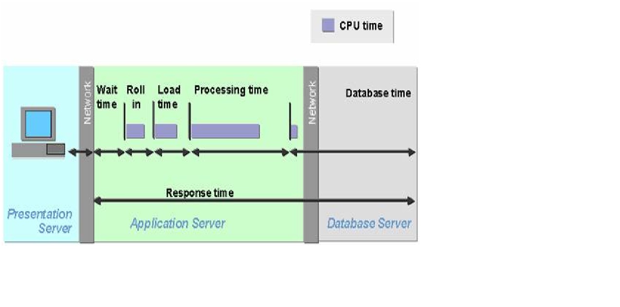 Supercharge Your Sap Basis Skills St03 Workload Monitor In Sap
