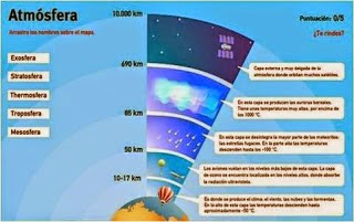 Actividades: La Atmósfera ~ Con-CIENCIA