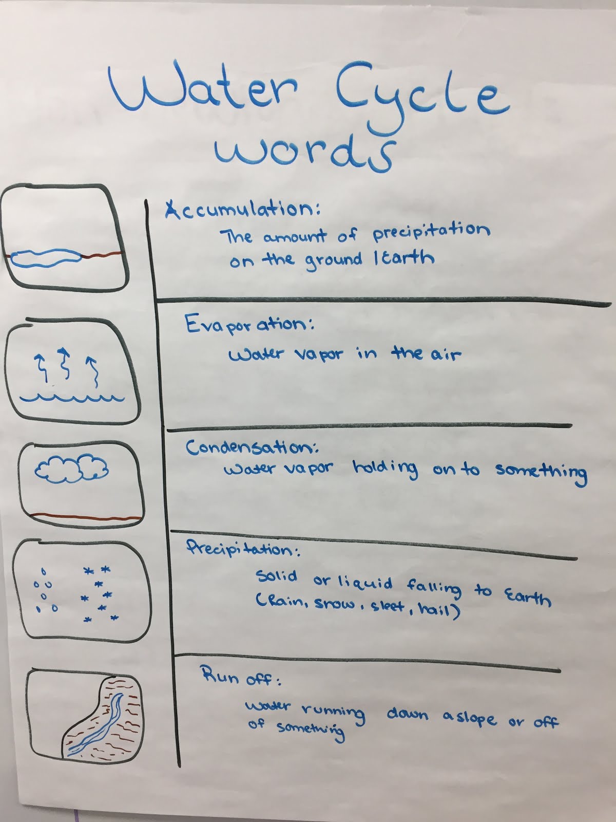 Water Cycle Ideas and Diorama Freebie - The Science School Yard