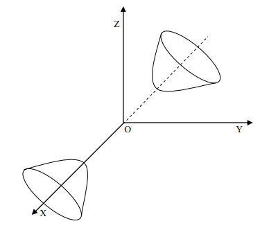 Pembelajaran Matematika: Tugas Hiperbola dan Hiperboloida