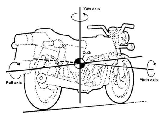 Tim's Motorcycle Diaries: Motorcycle Handling & Chassis Design