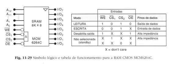 Solved Show how to connect two of the 6264C RAM chips | Chegg.com