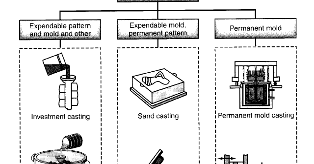 Teknologi Manufaktur: Pilihan Proses Manufaktur