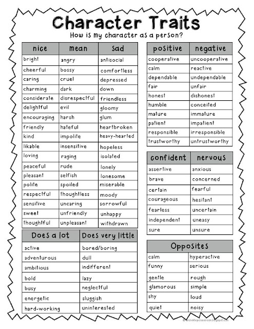 Superklee: ELA - Character Trait List