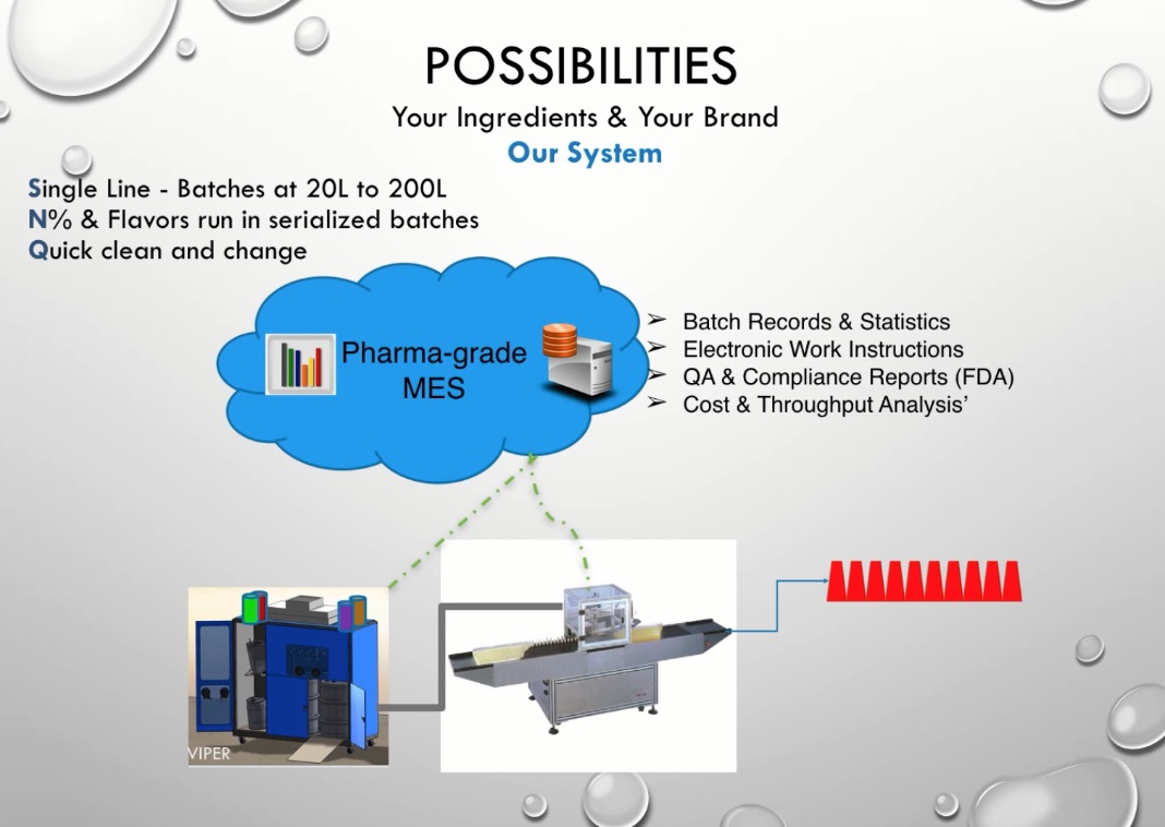 Process Systems & Design Blog: E-Liquid Equipment Manufacturing