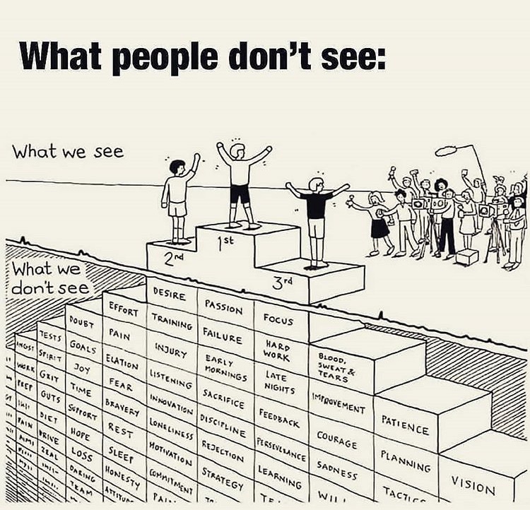 The Compelled Educator: Stop the Comparison Game