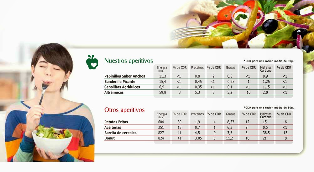 Comida Sana : Tabla Nutricional