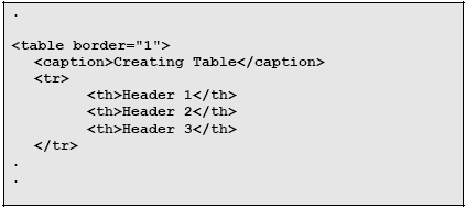 Membuat Table HTML