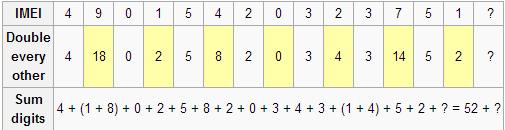 What Is Imei On Android Device