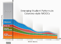 CIS 471: MOOC monetization -- a free sample strategy