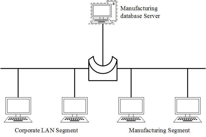 LAN Switching - riyantoshare