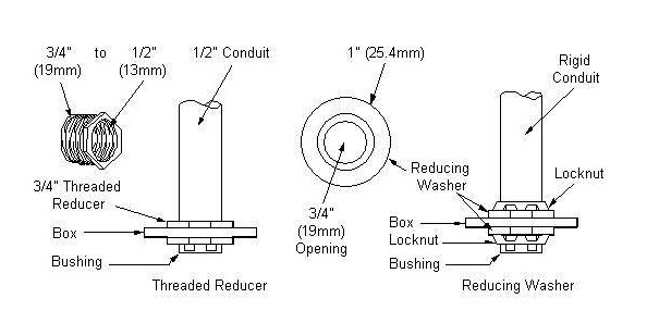 Conduit Fittings and Supports ~ Electrical Knowhow