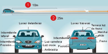 AMPA CSB MADRID: MANTENIMIENTO DEL COCHE EN INVIERNO II