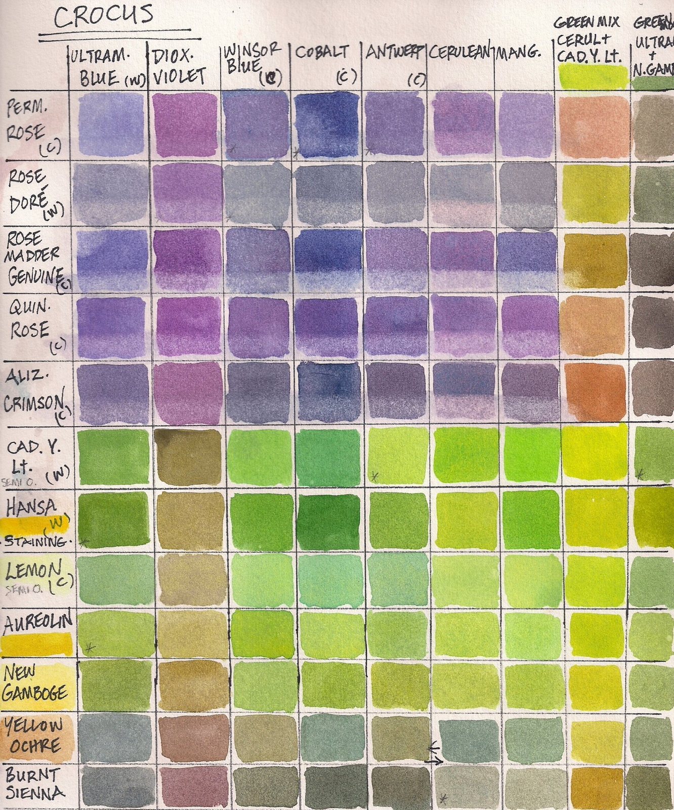 She Must Make Art : Why I Make Color Mixing Grids