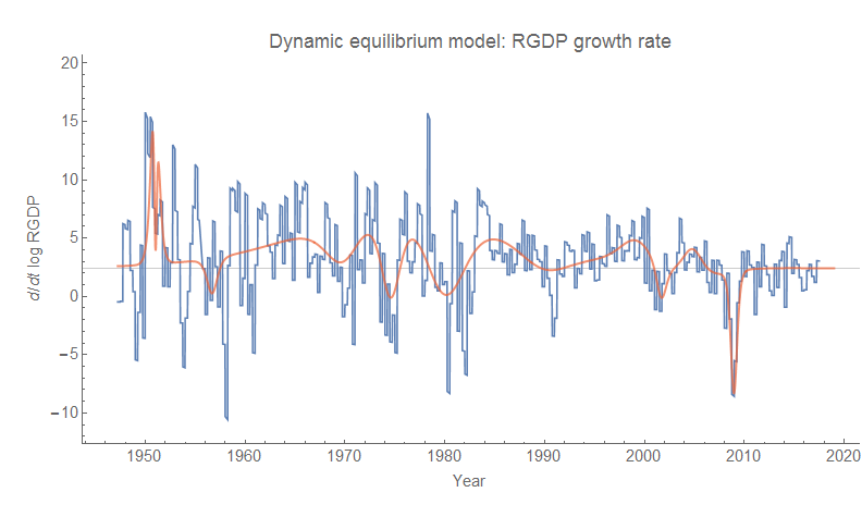 Information Transfer Economics: Real growth