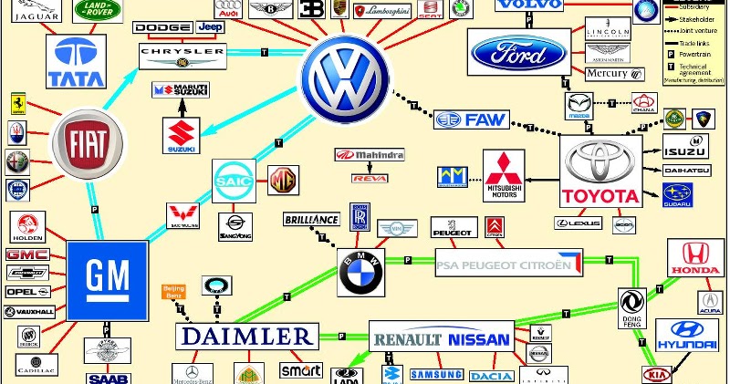 Supernova之家: 世界汽車產業(World Automotive Industry)-2014