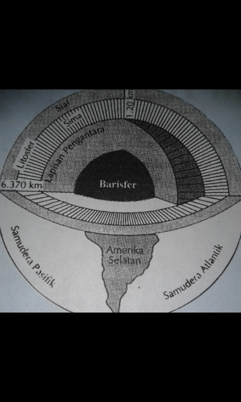 Struktur Bumi, Lapisan-Lapisan, & Penjelasannya - M-BARSAL
