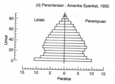 Laman ini Untuk Pelajar Geog B Ting. Enam : 4 piramid