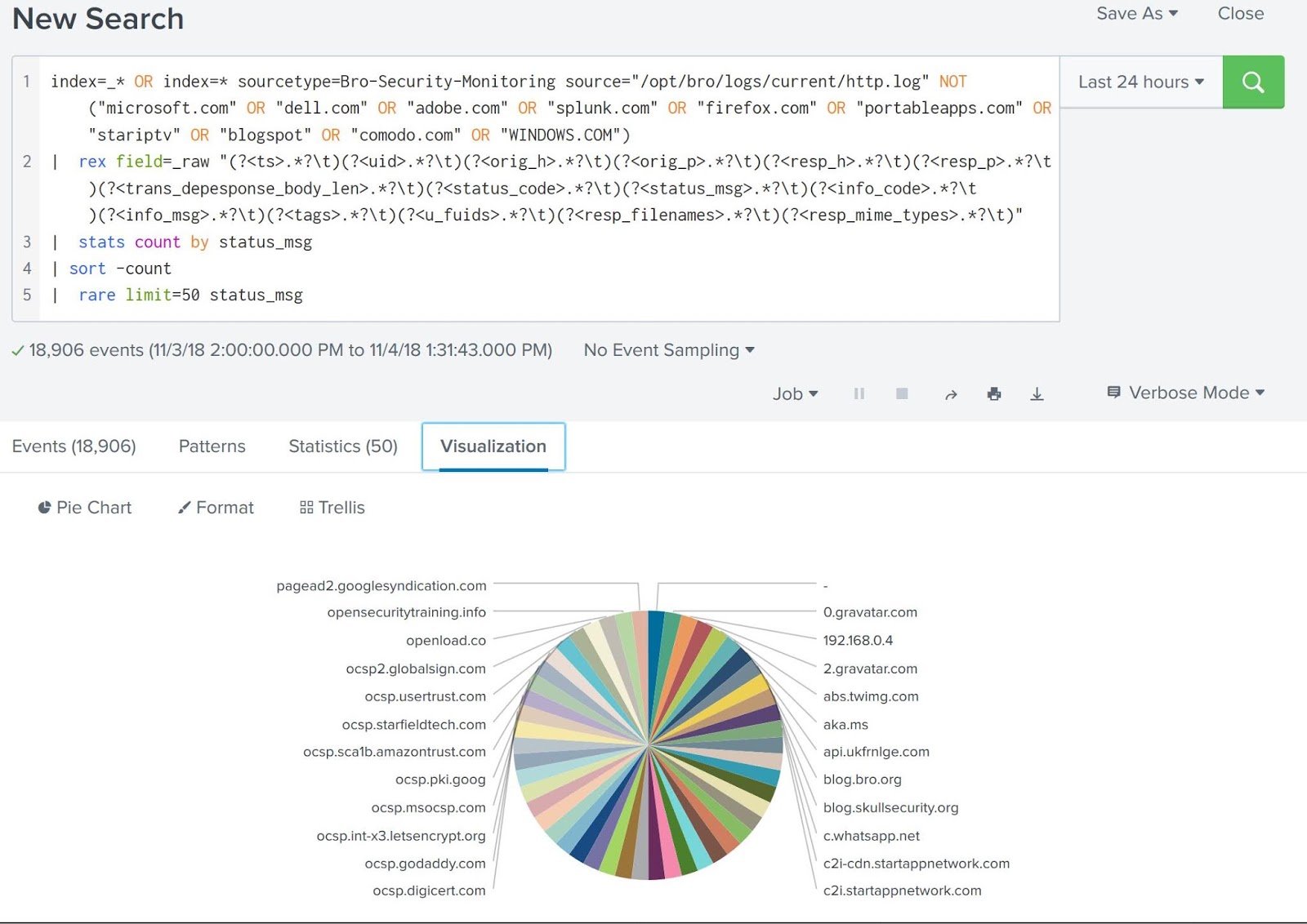 Learning by practicing: Visualizing your Zeek (Bro) data with Splunk ...