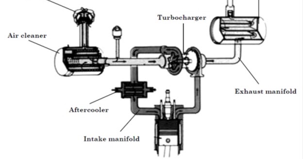 INTAKE & EXHAUST SYSTEM DIESEL ENGINE