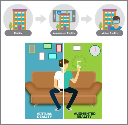 Ultimate Guide to Virtual Reality and Augmented Reality Technology ~ AK ...