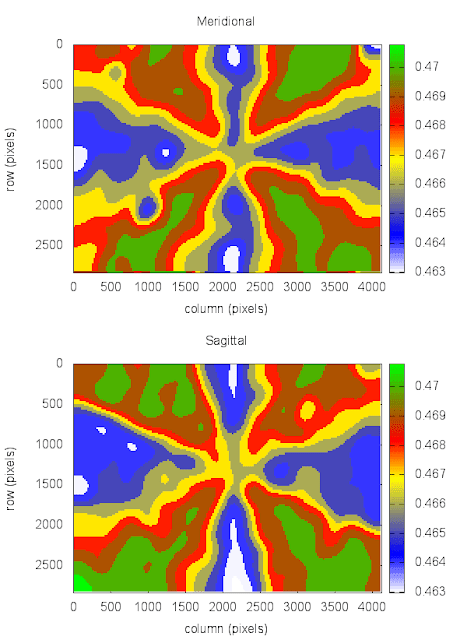 MTF Mapper: Anisotropy