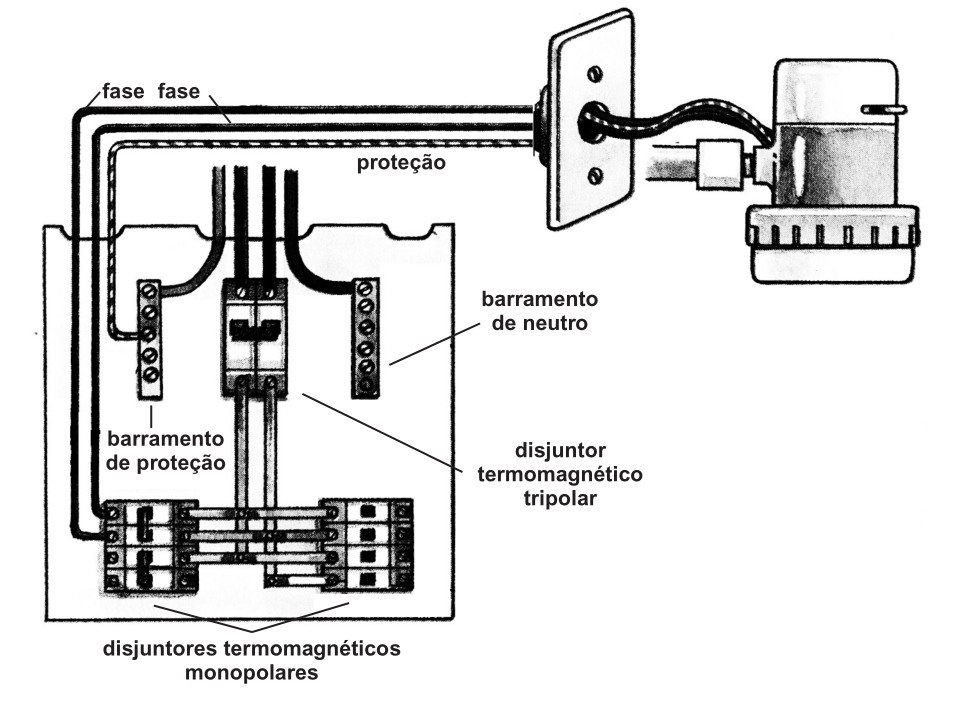 Quadro de Distribuição e Circuitos Terminais - Ensinando Elétrica ...