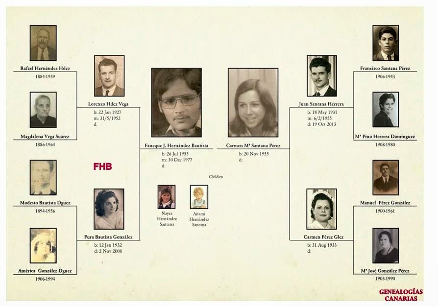 GENEALOGIAS CANARIAS: UNA ASCENDENCIA CANARIA DE CINCO SIGLOS: ADN E ...