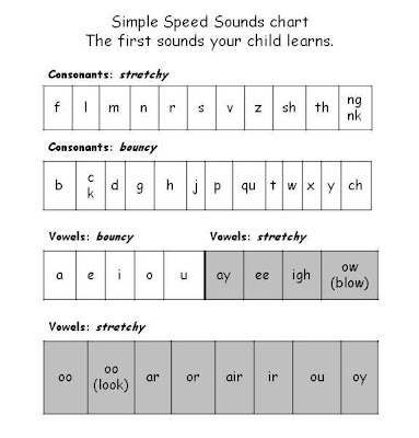 Walkley Primary School Year 2: October 2012