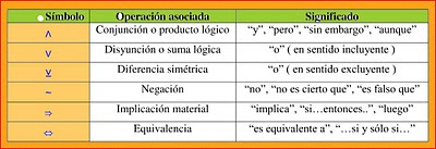 Algebra Superior: Lógica Matemática