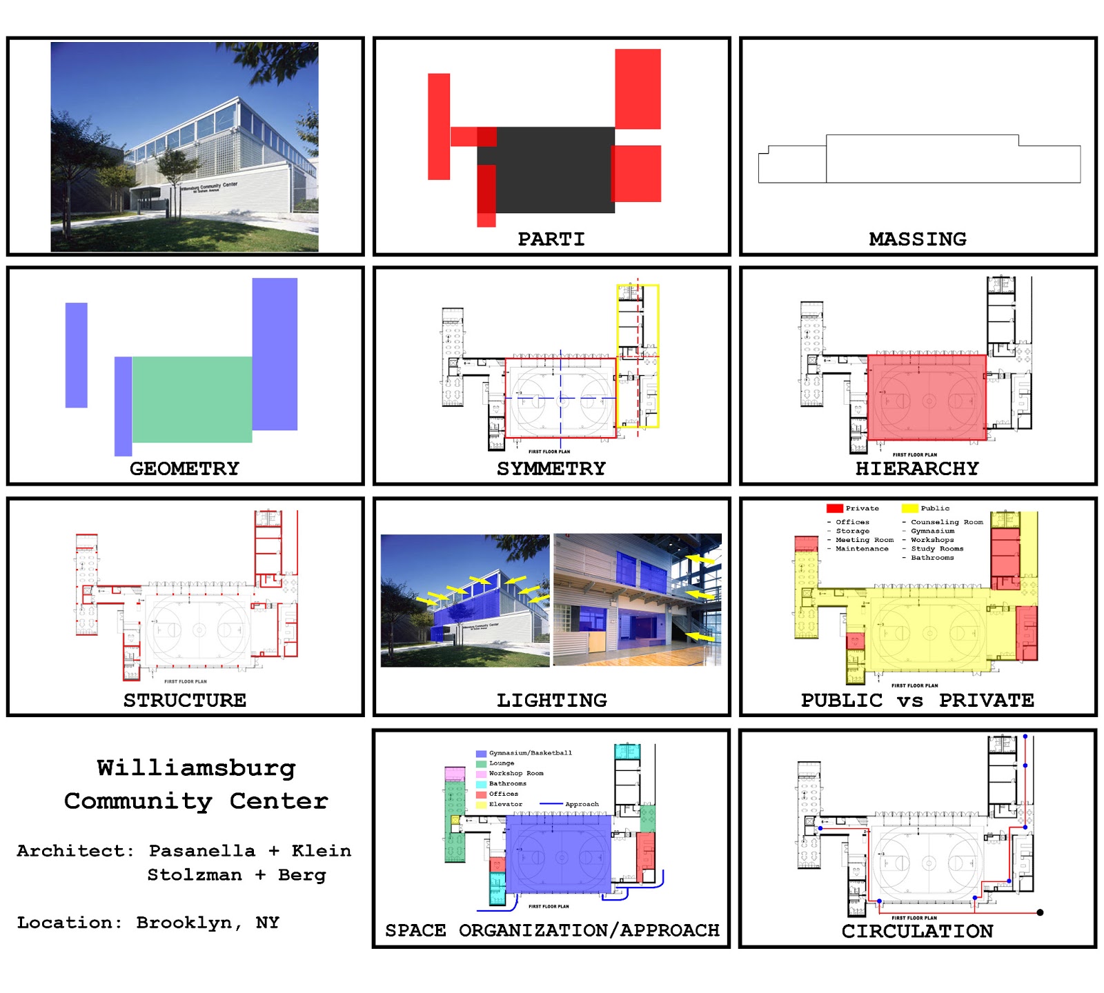 ARCH3610 Sp2013 H.Velazquez: Precedent Studies Summary