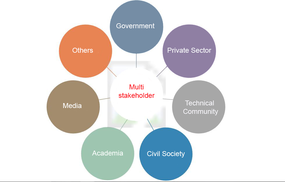 Multistakeholderism Toolkit | Learn Internet Governance