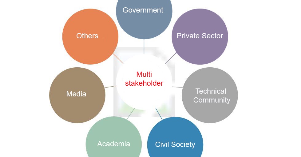Multistakeholderism Toolkit | Learn Internet Governance