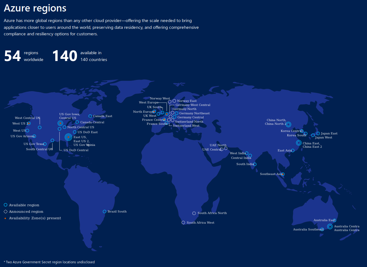 Run like Hell: Microsoft Azure: Regions and Availability Zones
