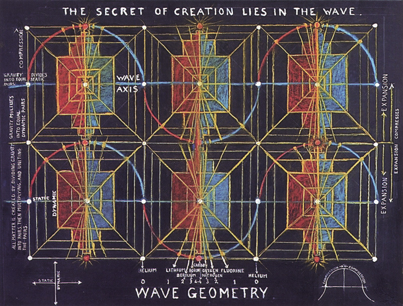Laberintos vs. Jardines: El secreto está en las ondas_Walter Russell